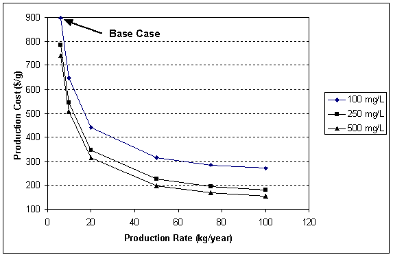 Intelligen, Inc.: Cost of Goods Analysis, Project Economic Evaluation ...